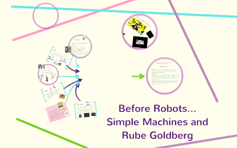 Rube Goldberg Simple Machines by Stephanie Laskey on Prezi