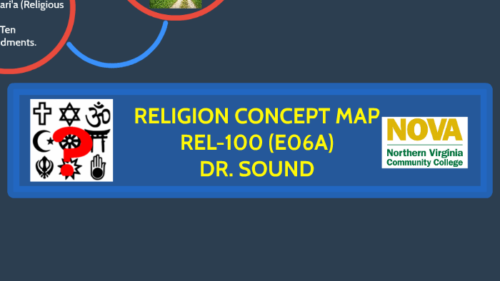 Religion Concept Map by Adam Guild on Prezi