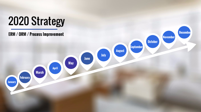 2020 Strategy- ERM / ORM / Process Improvement by Mahalia Ariel Vilaga ...