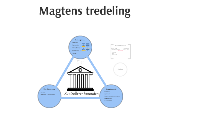 Magtens tredeling by Mai Lausten Hansen on Prezi