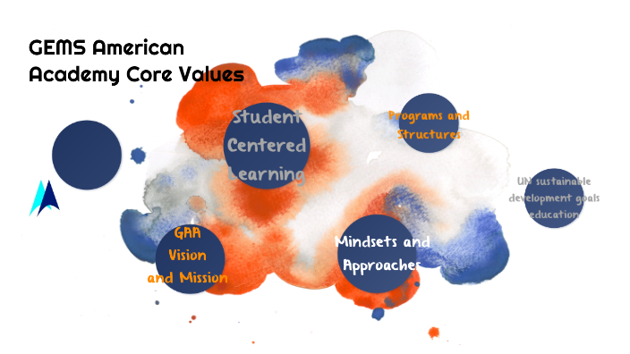 GAA Core Values by Ruba Hemsi on Prezi