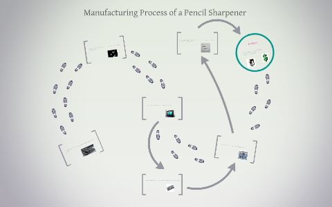 Manufacturing Process of a Pencil Sharpener by Kyle Schaal on Prezi