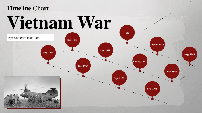 Viet War Timeline by Kameron Hamilton on Prezi