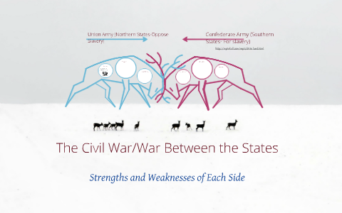 Strengths and Weaknesses of Civil War sides by annie ellis on Prezi