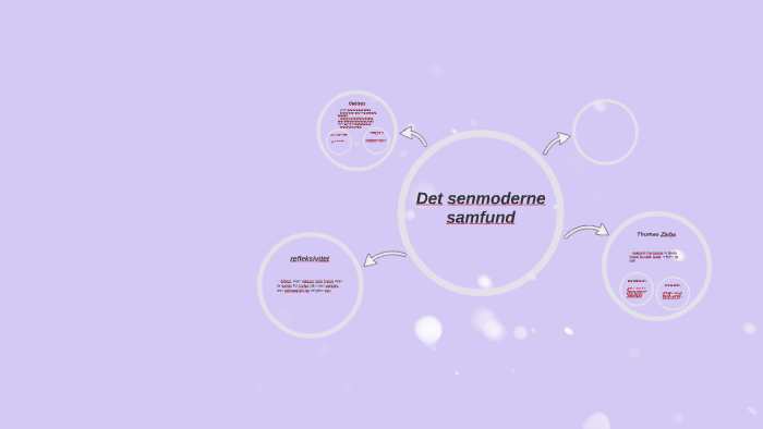 Det senmoderne samfund by Karina Karlsen on Prezi