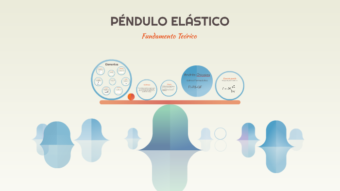 PÉNDULO ELÁSTICO by Andres Chicaiza on Prezi
