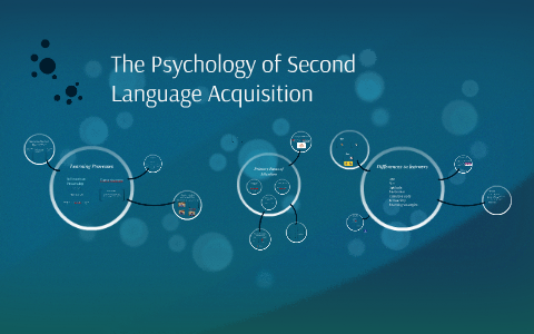 The Psychology of Second Language Acquisition by Jefersson Ladino on Prezi