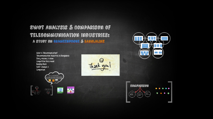 SWOT Analysis & Comparison of Telecommunication Industries: by Dipak ...