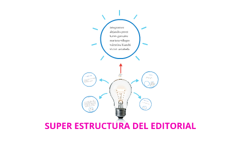 SUPERESTRUCTURA DEL EDITORIAL by alejandra perez navarro on Prezi