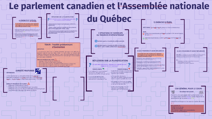 Politique canadienne et québécoise by Audrey Anne Blanchet on Prezi