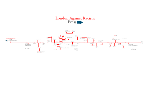 London Against Racism Timeline by Eastside CH on Prezi