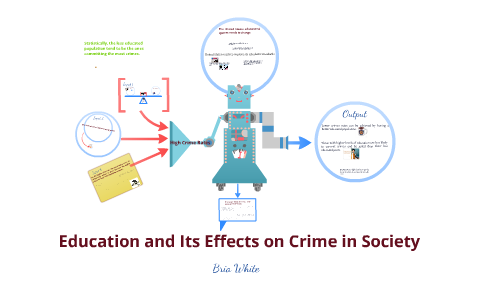 Education and Its Effects on Crime in Society by Bria White on Prezi