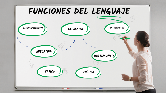 FUNCION DEL LENGUAJE by aurora anccasi lopez on Prezi