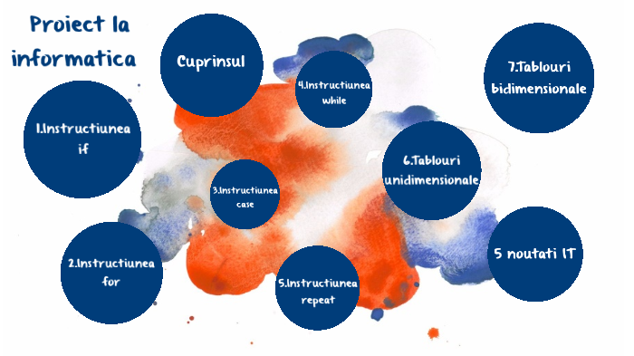Proiect la informatica by Mihaela Pv on Prezi