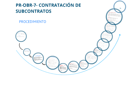 Procedimiento Contratación de Subcontratos by María Verónica Segovia ...