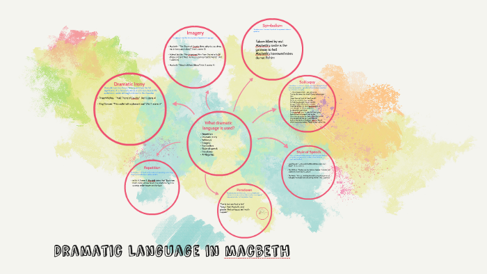 Dramatic Language in macbeth by Victoria Lowry on Prezi