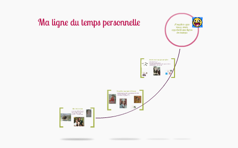 Ma ligne du temps personnel by Noel Gabrielle on Prezi