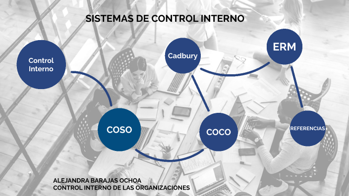 SISTEMAS DE CONTROL INTERNO by ALEJANDRA BARAJAS OCHOA on Prezi