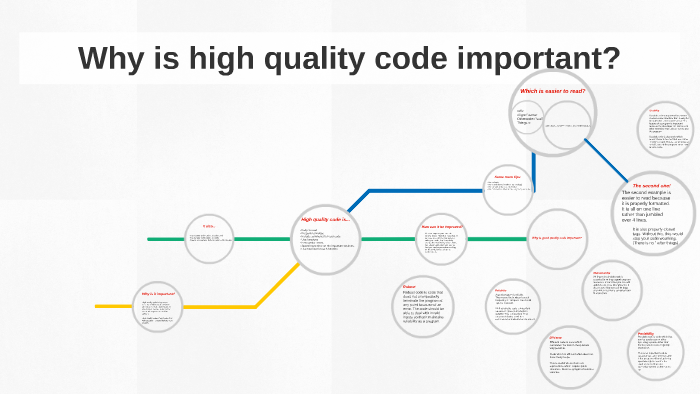 Why is high quality code important? by Harvey Fletcher on Prezi