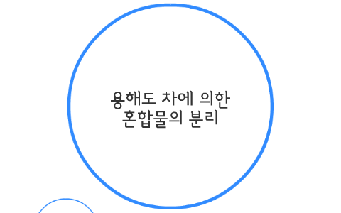 용해도 차에 의한 혼합물의 분리 by 원제 정 on Prezi