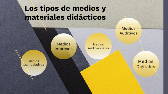 Los tipos de medios y materiales didácticos by Rosalinda rodriguez