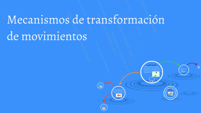 Mecanismos de transformación de movimientos by Claudia Jiménez on Prezi