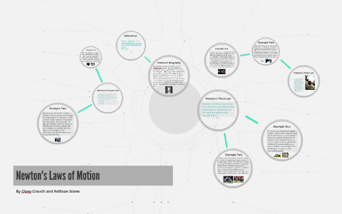 Newton's Laws of Motion by Cloey Crouch on Prezi