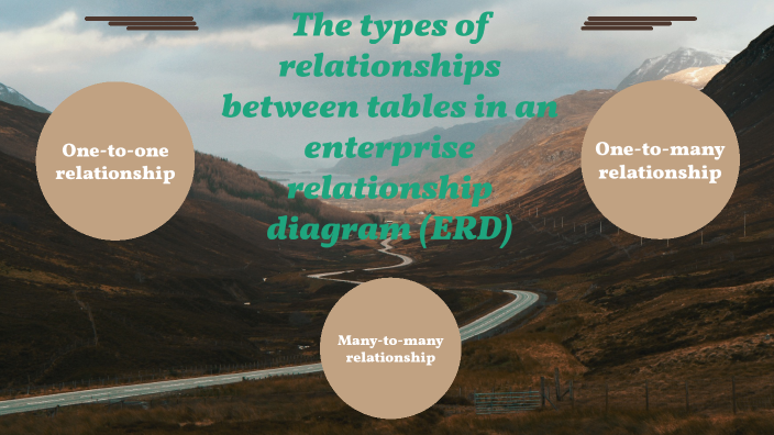 Types Of Relationships Between Tables In An Enterprise Relationship Types Of Relationships Between Tables In An Enterprise Relationship