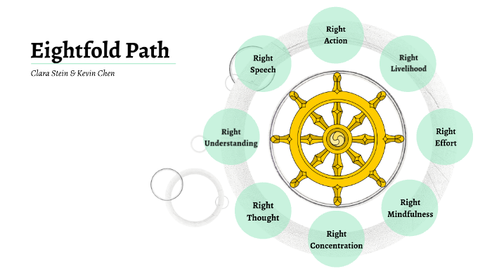 Eightfold Paths by Kaiyu Chen on Prezi