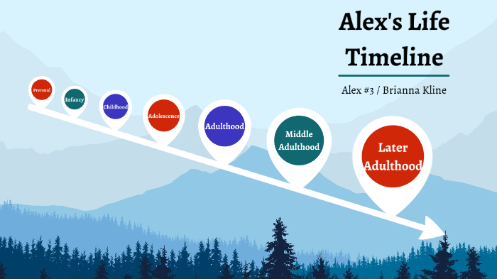 Alex's Life Timeline by Brianna Shaver on Prezi