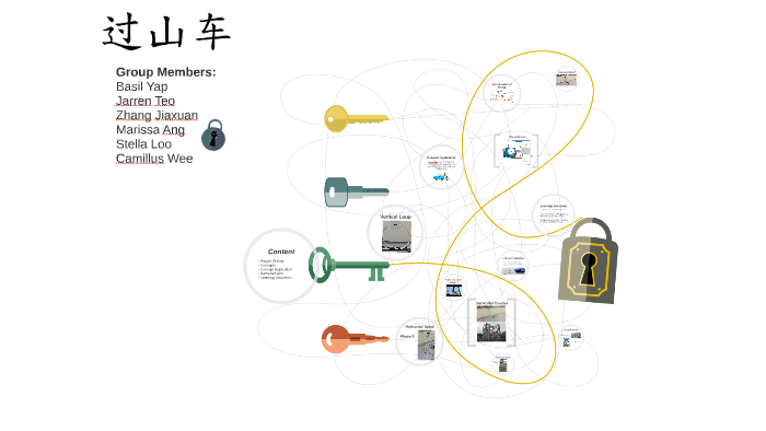 SUTD Physics 1D Project by Camillus Wee on Prezi