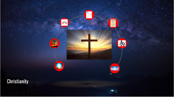 Christianity mind map by jorja owen on Prezi