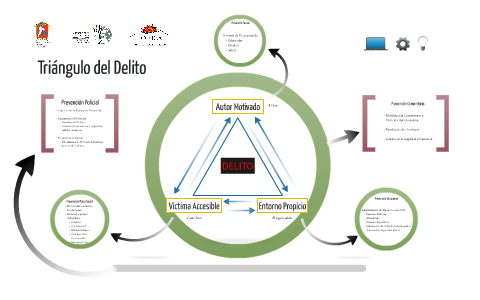 Triángulo del Delito by Luis Martín Sánchez on Prezi