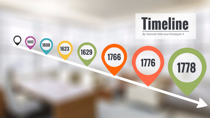 Gas Timeline by Hannah Villa on Prezi