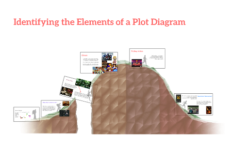 Identifying the Elements of a Plot Diagram by Ashly Lawler on Prezi