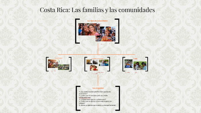 Costa Rica: Las familias y las comunidades by Jocelyn Li on Prezi