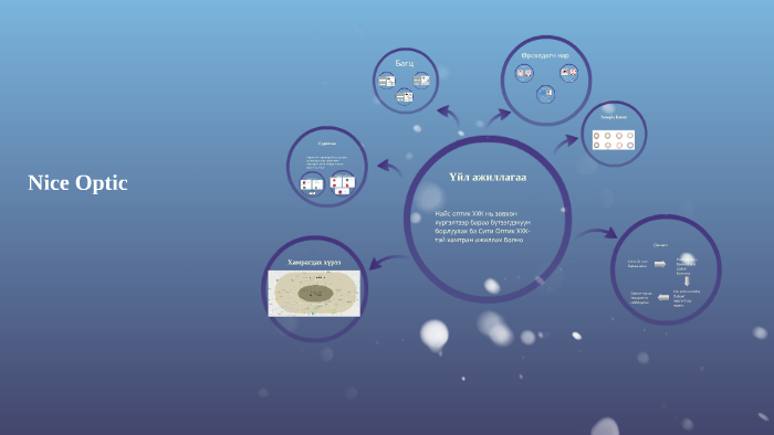 Nice Optic by Сарангуа Ганболд on Prezi
