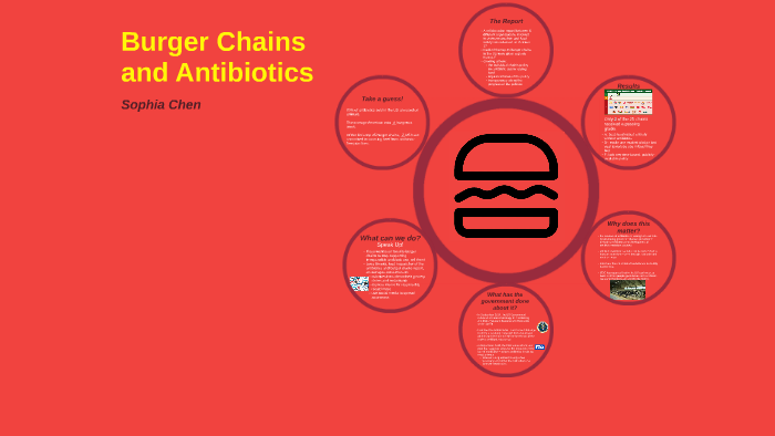 Food Chains and Antibiotics by Sophia Chen on Prezi