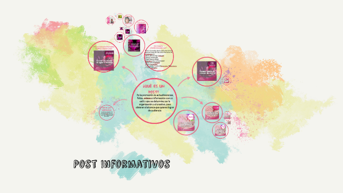 Post Informativos by ana almeida on Prezi