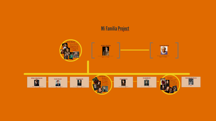 Mi Familia Project by Eliana Brooks on Prezi
