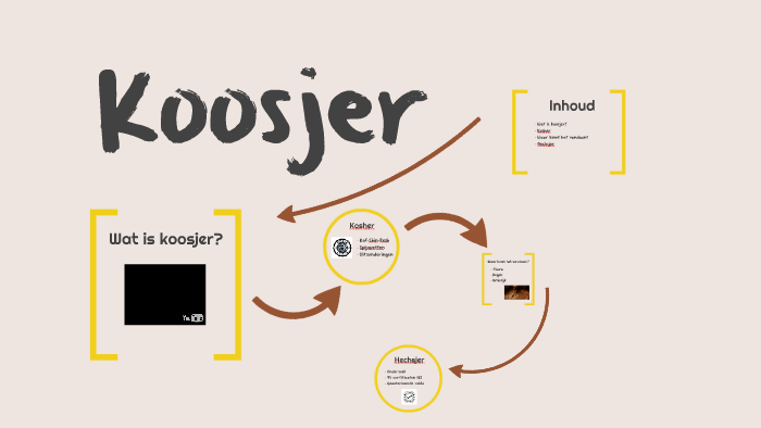 Koosjer by Lonneke Plate on Prezi