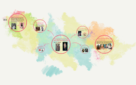 How people dressed back then, how they dress now by Jessica Nambo on Prezi