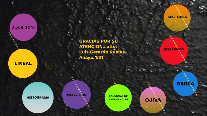 TIPOS DE GRÁFICA by luis gerardo ruelas on Prezi