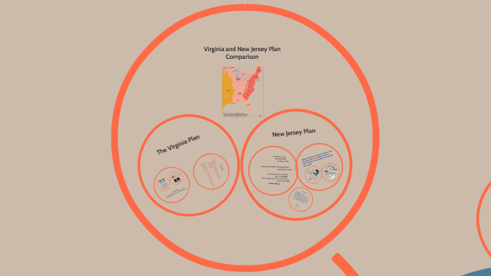 Virginia and New Jersey Plan Comparison by Jason Bousman on Prezi