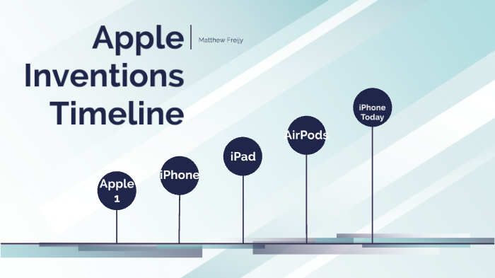 Apple timeline of inventions by Matthew Freijy on Prezi