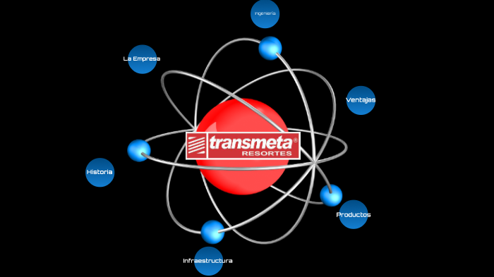 Presentación Transmeta Resortes by Eduardo Concha on Prezi
