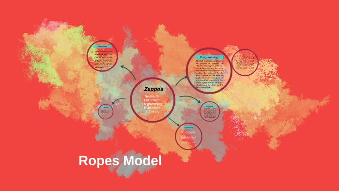 Ropes Model by Lorena Rosario on Prezi