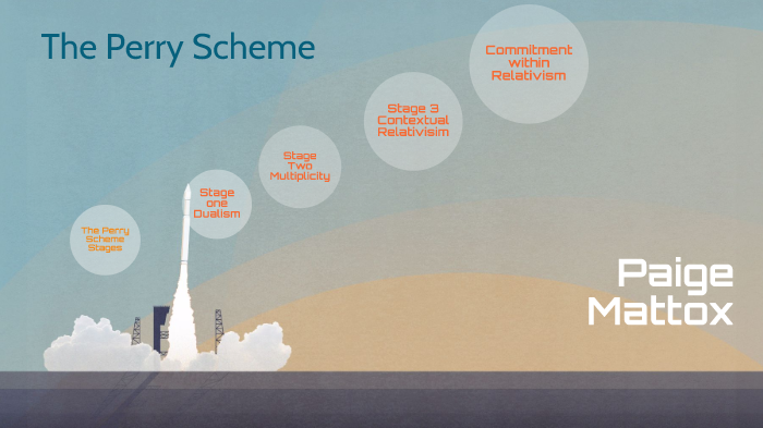 Perry Scheme English 103 by paige mattox on Prezi