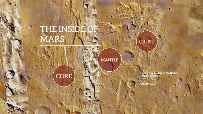 The Inside of Mars by Ana Freeman on Prezi