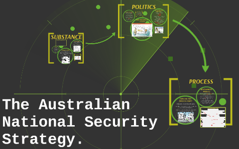 The Australian National Security Strategy. by Stefanie Coombs on Prezi